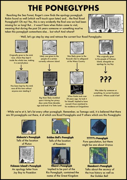 Everything about Poneglyphs in One Piece: Who can read?